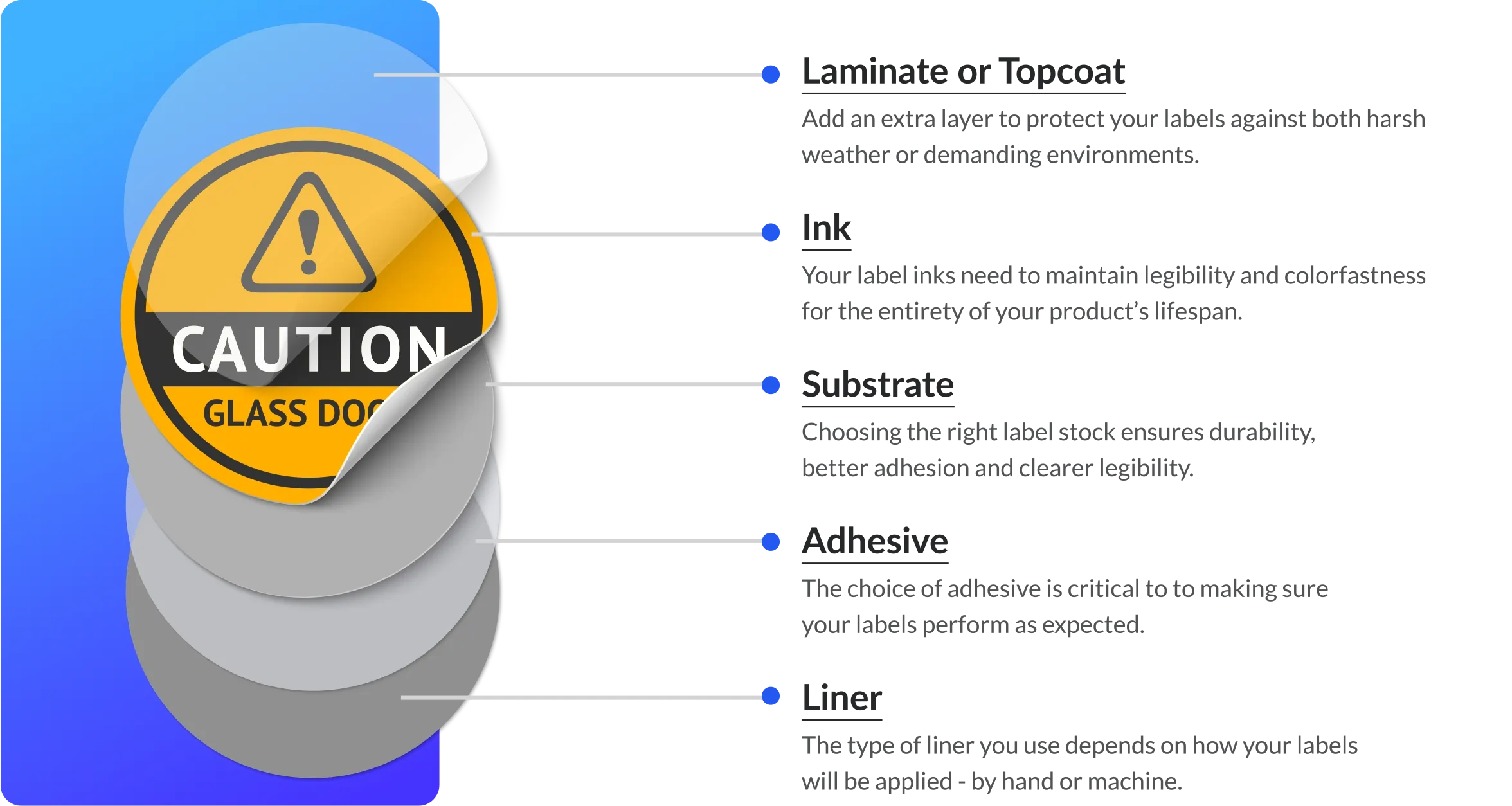 Custom Packaging & Labeling | Digital Print Solutions | Taylor